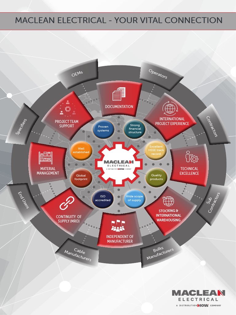 MacLean Electrical - IPG Manufacturers | PDF | Companies | Industrial ...