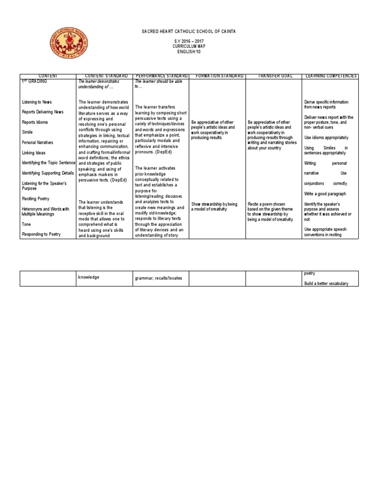 Sacred Heart Catholic School of Cainta S.Y 2016 - 2017 Curriculum Map ...