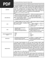 Diferencias Entre Programacion Estructurada y Poo | PDF | Programación orientada a objetos ...