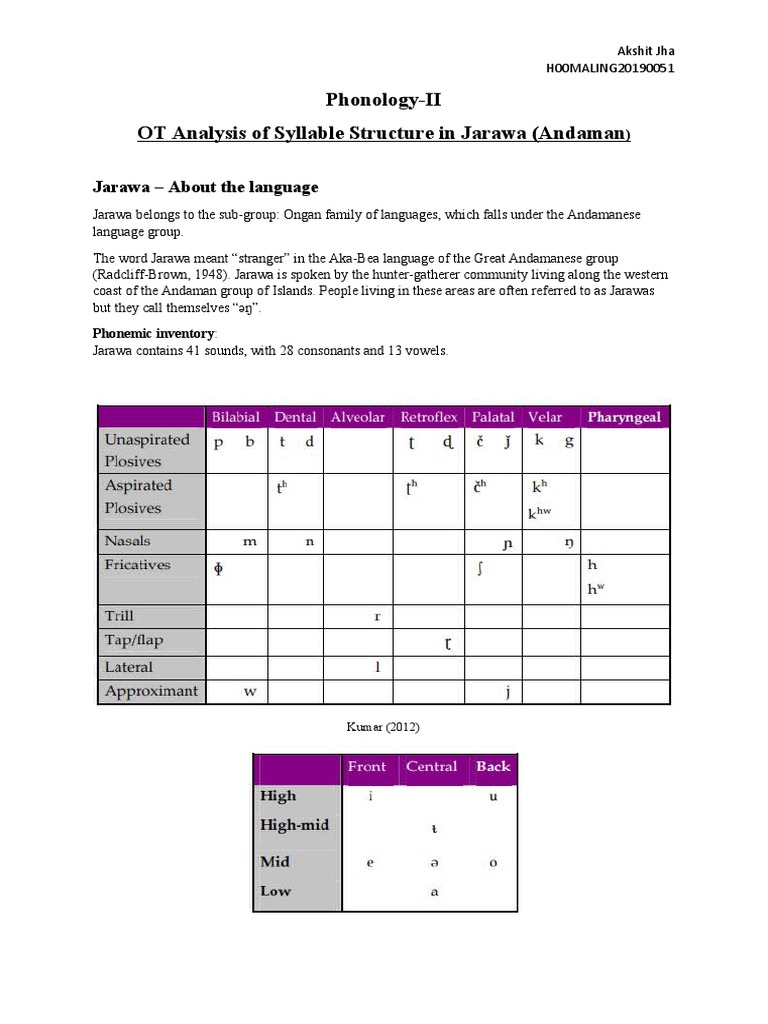 Phonology - II Syllable Structure (Akshit Jha) | PDF | Syllable | Oral ...