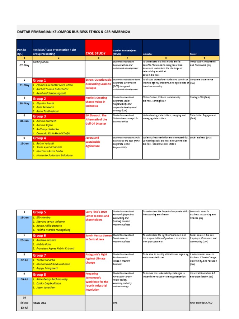 Business Ethics & CSR Case Study Presentations: Understanding Key ...