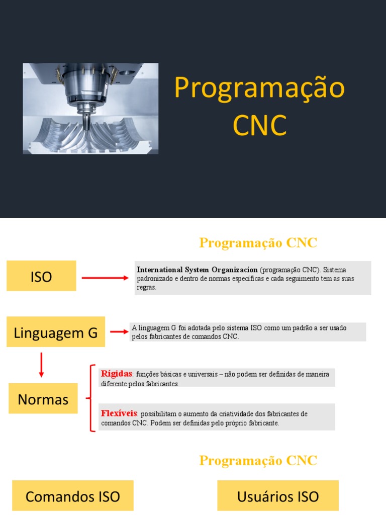 Estrutura e Funções Básicas de Programação CNC | PDF | Controle ...
