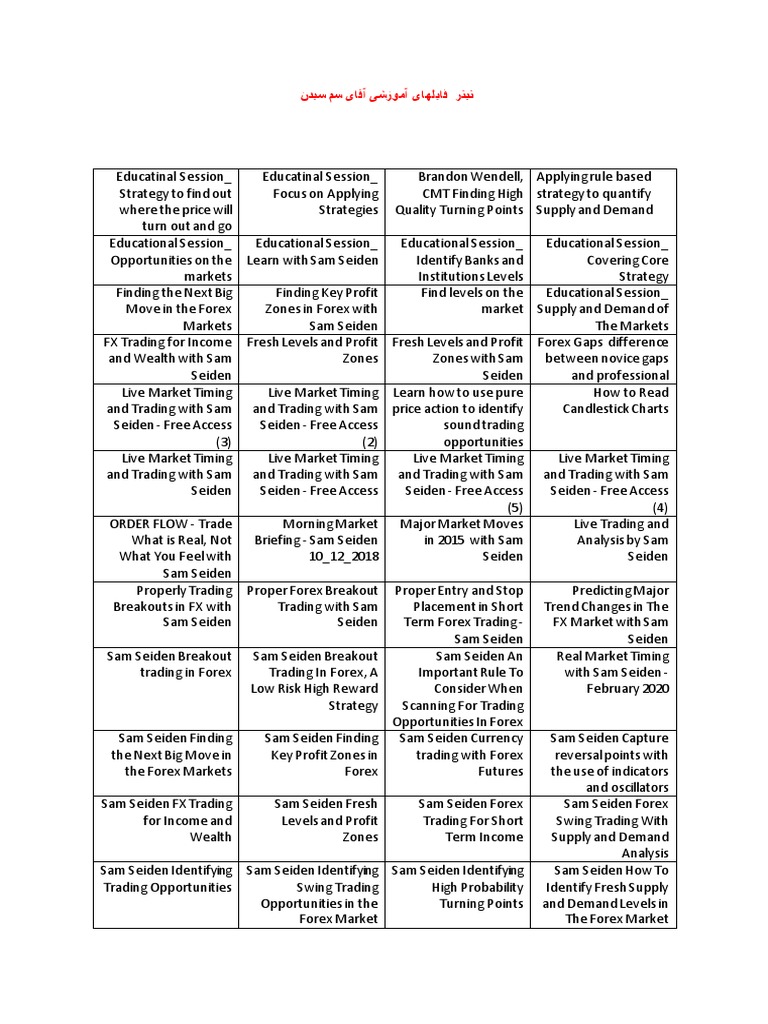 Sam Seiden educational sessions on Forex trading | PDF | Foreign ...