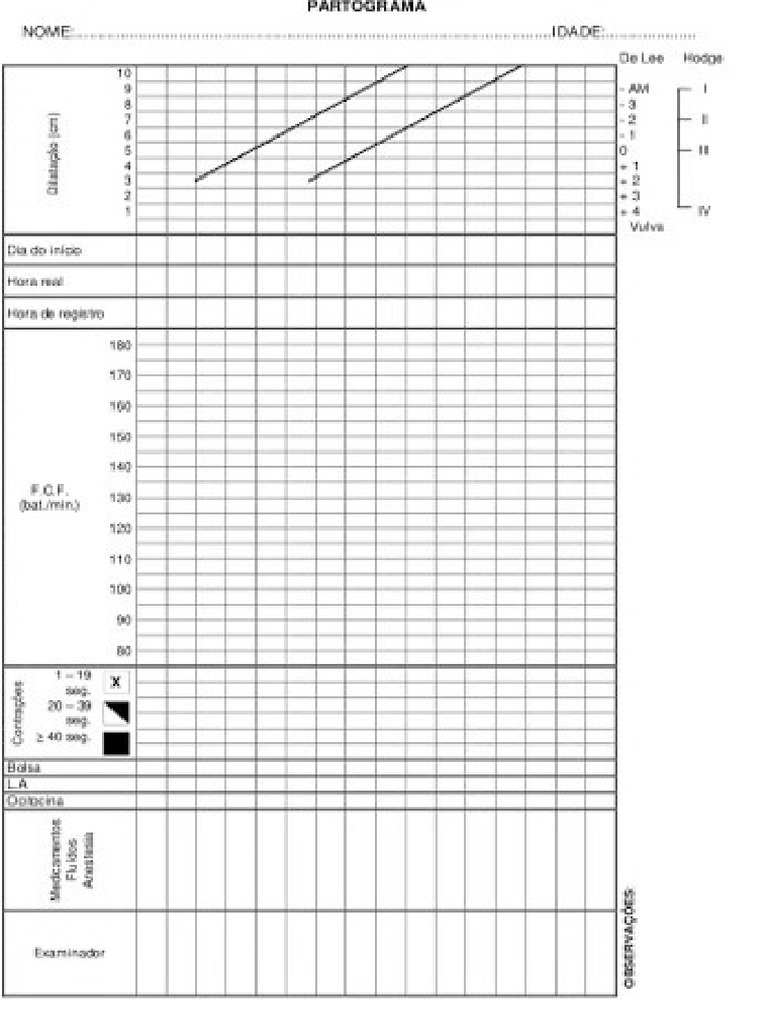 Partograma Modelo | PDF