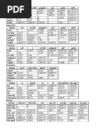 Tabla de Conversiones | PDF | Metrología | Cantidad