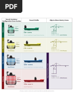 Container Stowage Bay-Row-Tier System | PDF | Watercraft | Water Transport