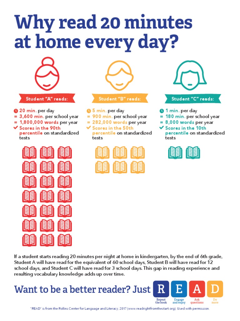 Reading For 20 Minutes | PDF