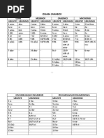 IsiZulu Lesson Plan | PDF | Career & Growth | Art