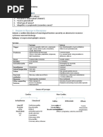 The Myasthenia Gravis Composite Score - MGC Score | PDF | Neurology ...