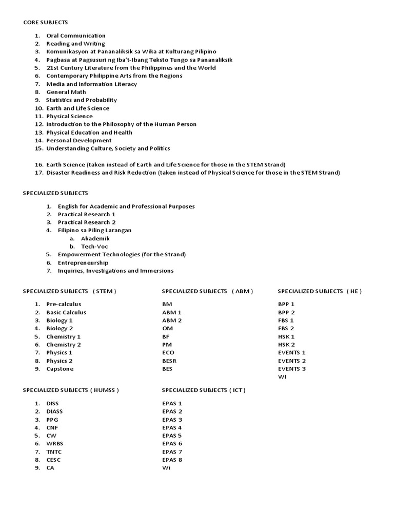 List of Subjects - SHS As of 2021 | PDF | Science | Science And Technology