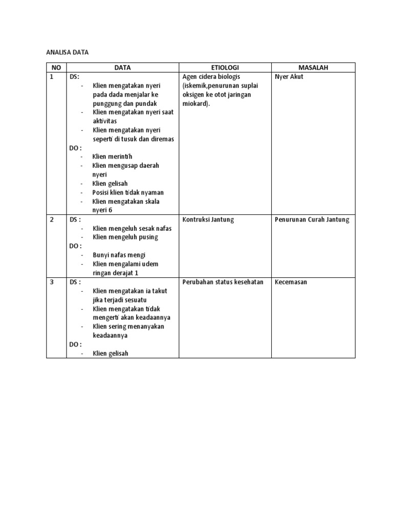 ANALISA DATA Stemi | PDF