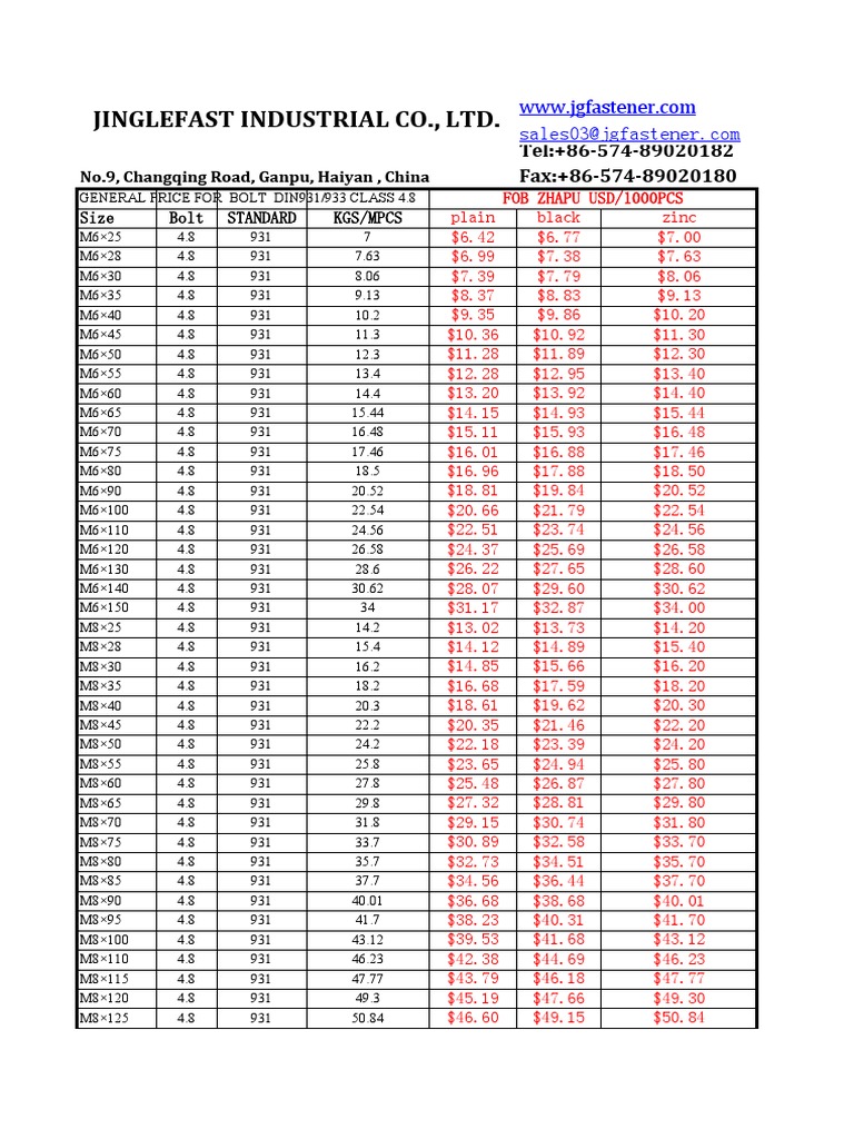 Price List Nails Screws Bolts | PDF | Screw | Business