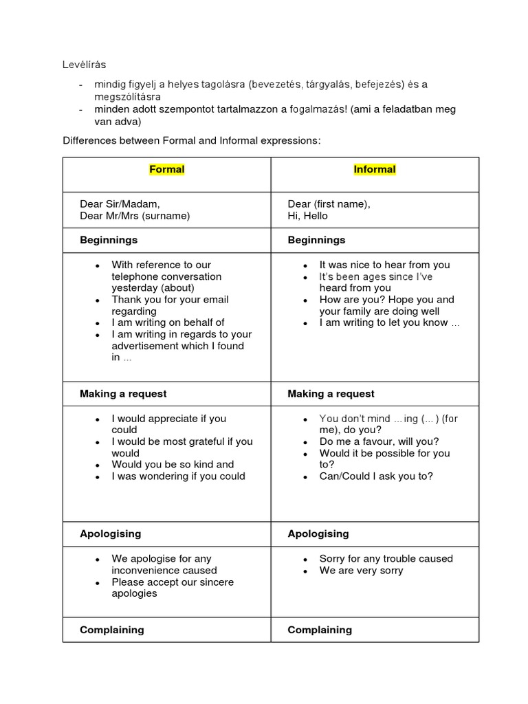 Letter Writing Guidelines in English | PDF | Language Arts & Discipline ...