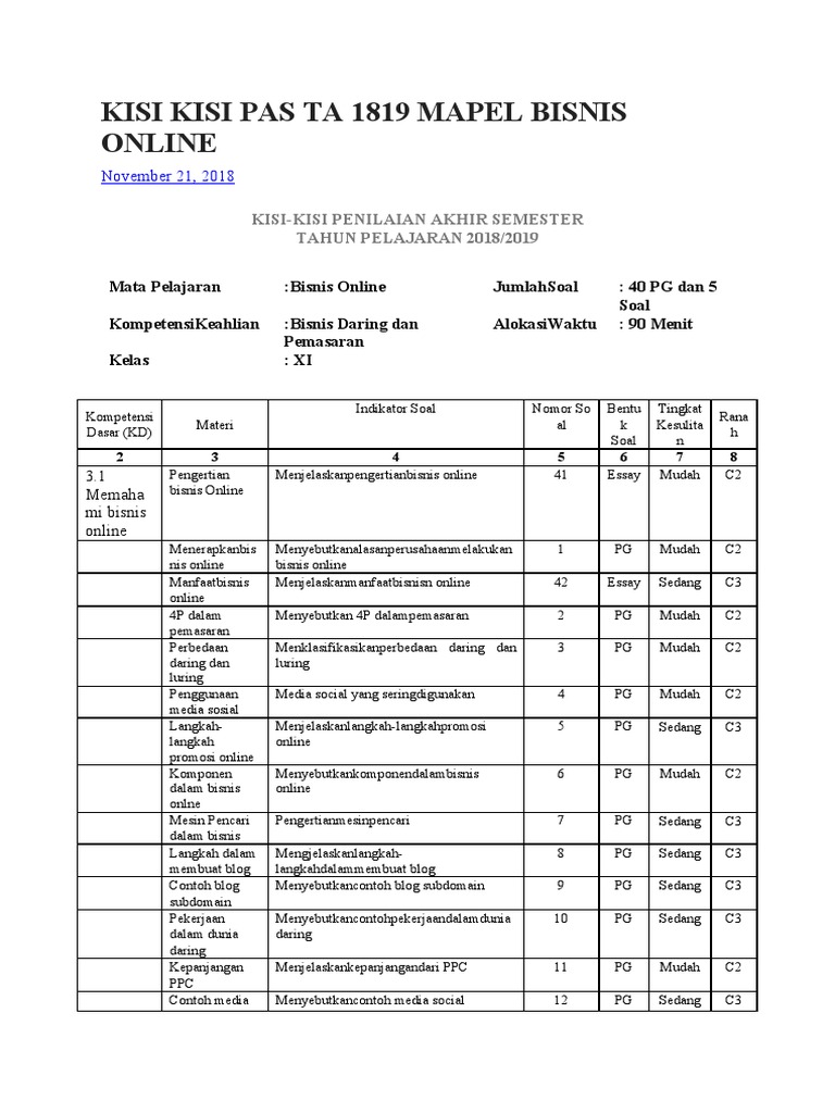 Kisi Kisi Pas Ta 1819 Mapel Bisnis Online | PDF