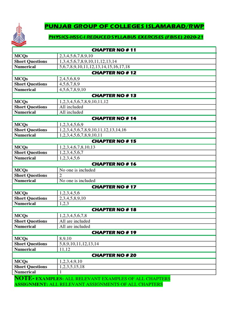 PHYSICS REDUCED SYLLABUS EXERCISES HSSC-ii (FBISE) | PDF