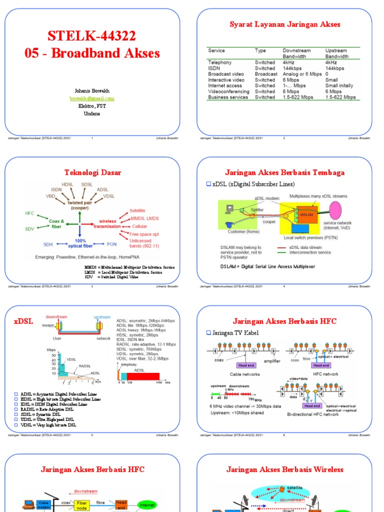 05 - Jaringan Akses Broadband | PDF