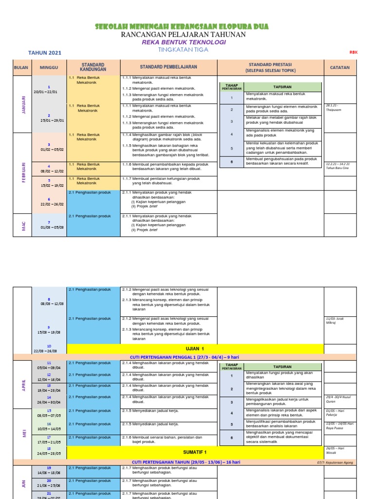 RPT RBT Ting 3 2021 | PDF