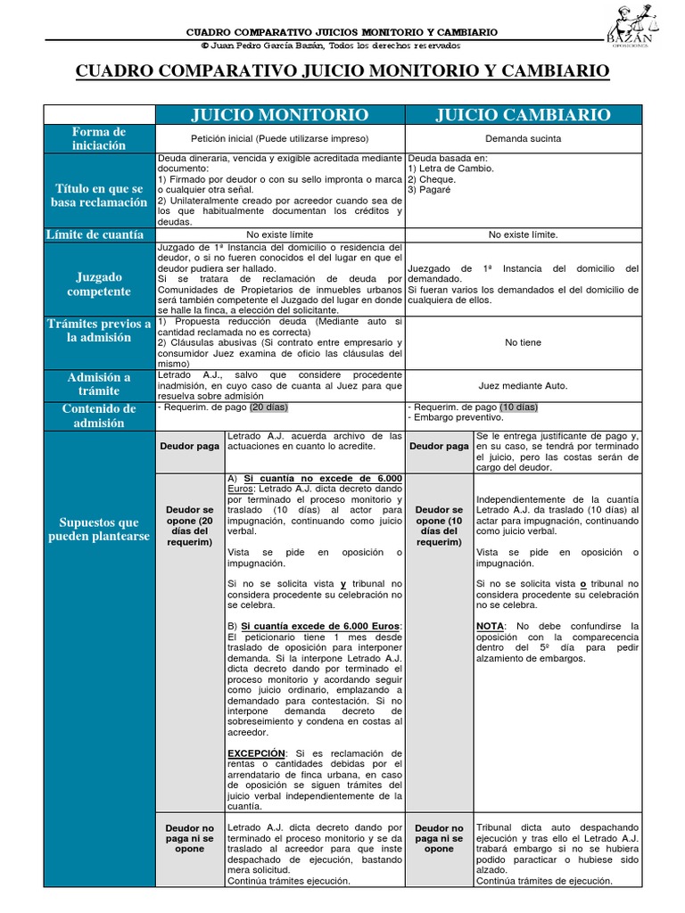 Demo Esquema | PDF | Pagaré | Pagos