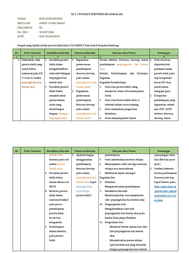 LK 2.1 Identifikasi Masalah Dan Rencana Aksi | PDF LK 2.1 Identifikasi Masalah Dan Rencana Aksi | PDF