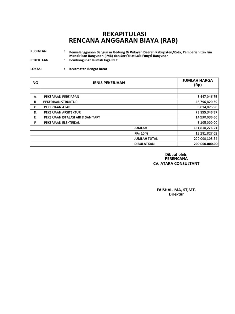 RAB Rumah Type 36 IPLT 2021 | PDF