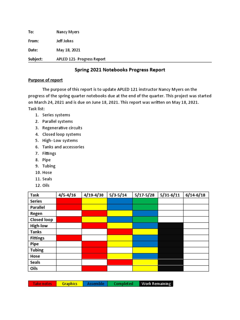 Progress Report | PDF | Pipe (Fluid Conveyance) | Manufactured Goods