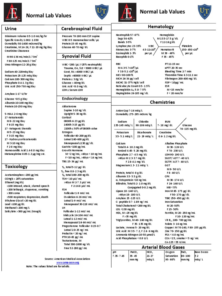 Normal Lab Values | PDF | White Blood Cell | Magnesium