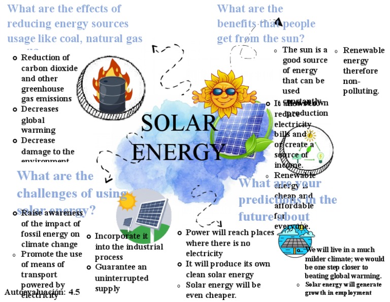Mapa Mental - Energia Solar | PDF | Climate Change | Solar Energy