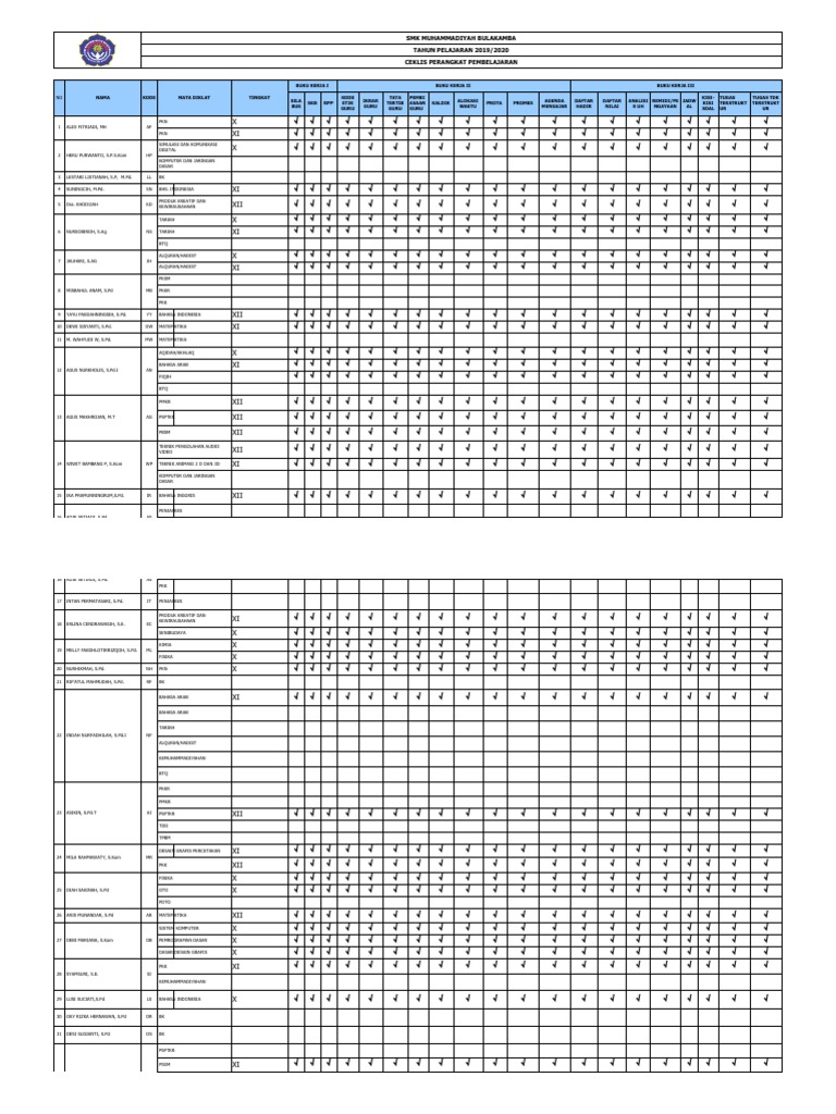 Ceklist Perangkat 2019 2020 | PDF