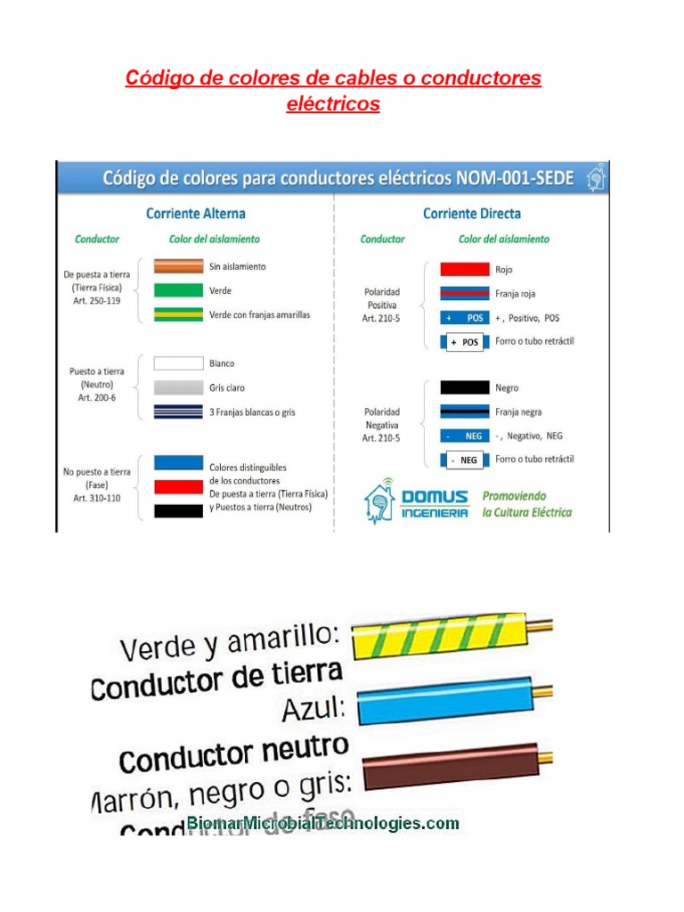 Código de Colores de Cables o Conductores Eléctricos | PDF | Corriente eléctrica | Color
