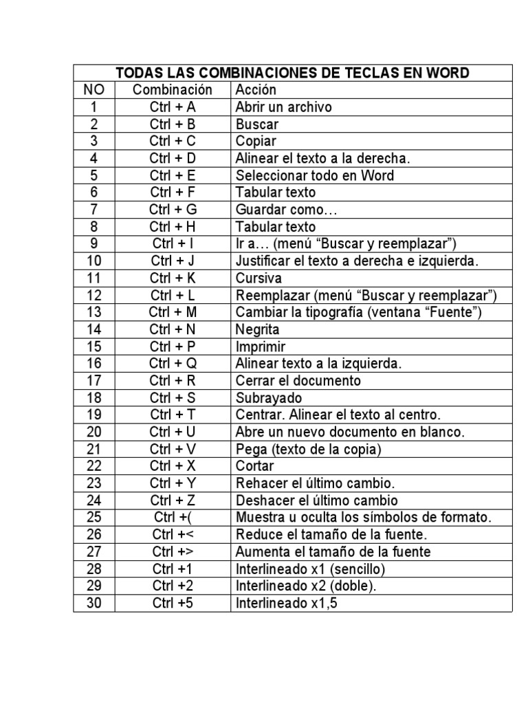 Todas Las Combinaciones de Teclas en Word | PDF