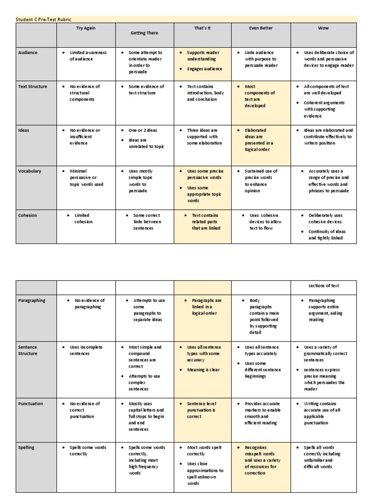 Student C Persuasive Writing Rubric Pre and Post | Download Free PDF ...
