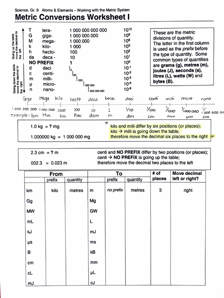 Metric Conversions Worksheet I: Nee - To | PDF | Scientific Observation ...
