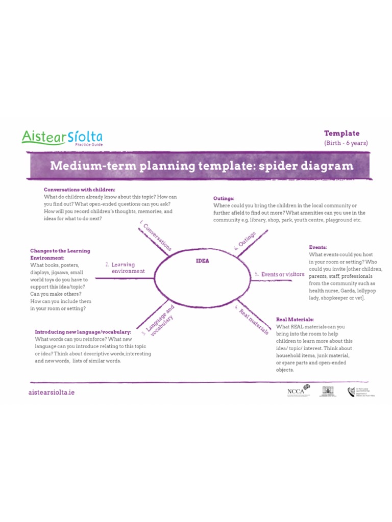 Medium Term Planning Template Spider Diagram | PDF