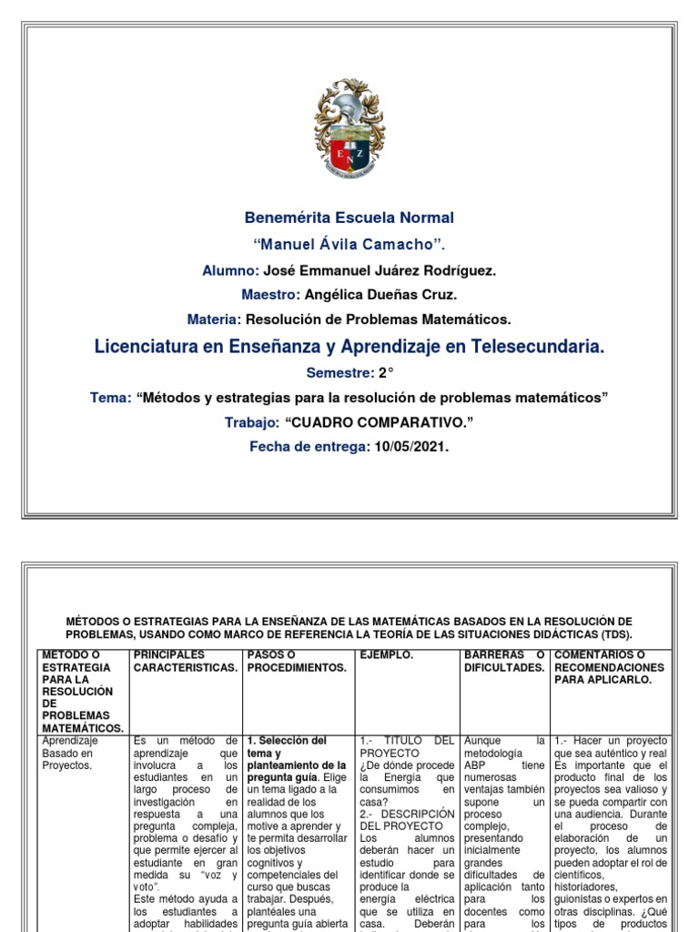 Métodos y Estrategias para La Resolución de Problemas Matemáticos | PDF ...