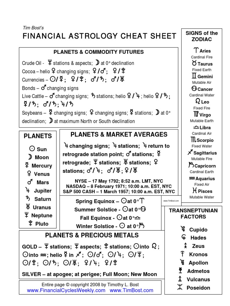 Financial Astrology Cheat Sheet | PDF | Apsis | Planets