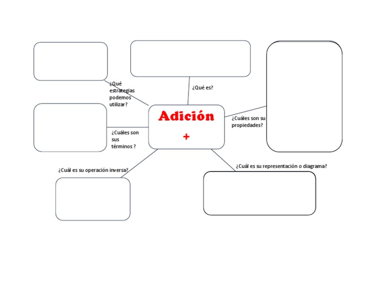 Esquema Adicion | PDF