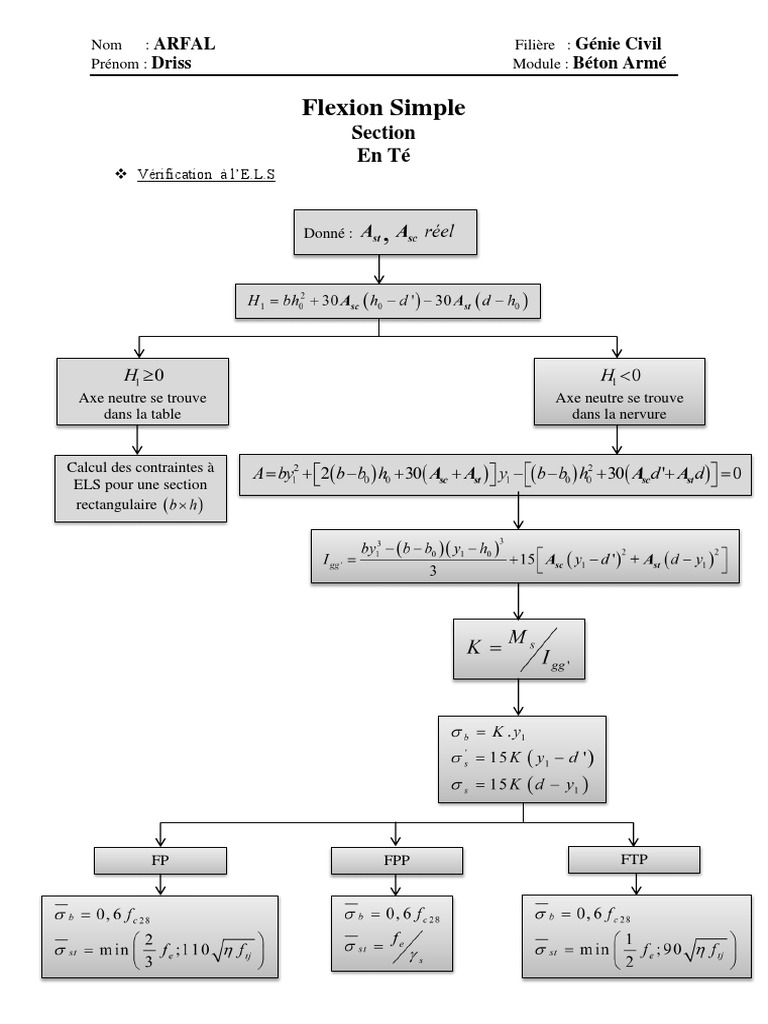 Flexion Simple Section en Té Verification A ELS | PDF