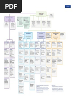 Organisation-Chart DG-RTD en 0 | PDF
