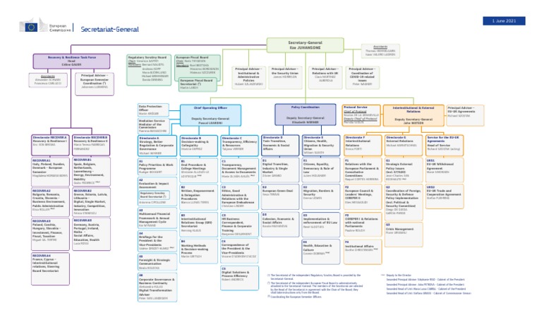 Secretariat-General: Secretary-General Ilze Juhansone | PDF | European ...
