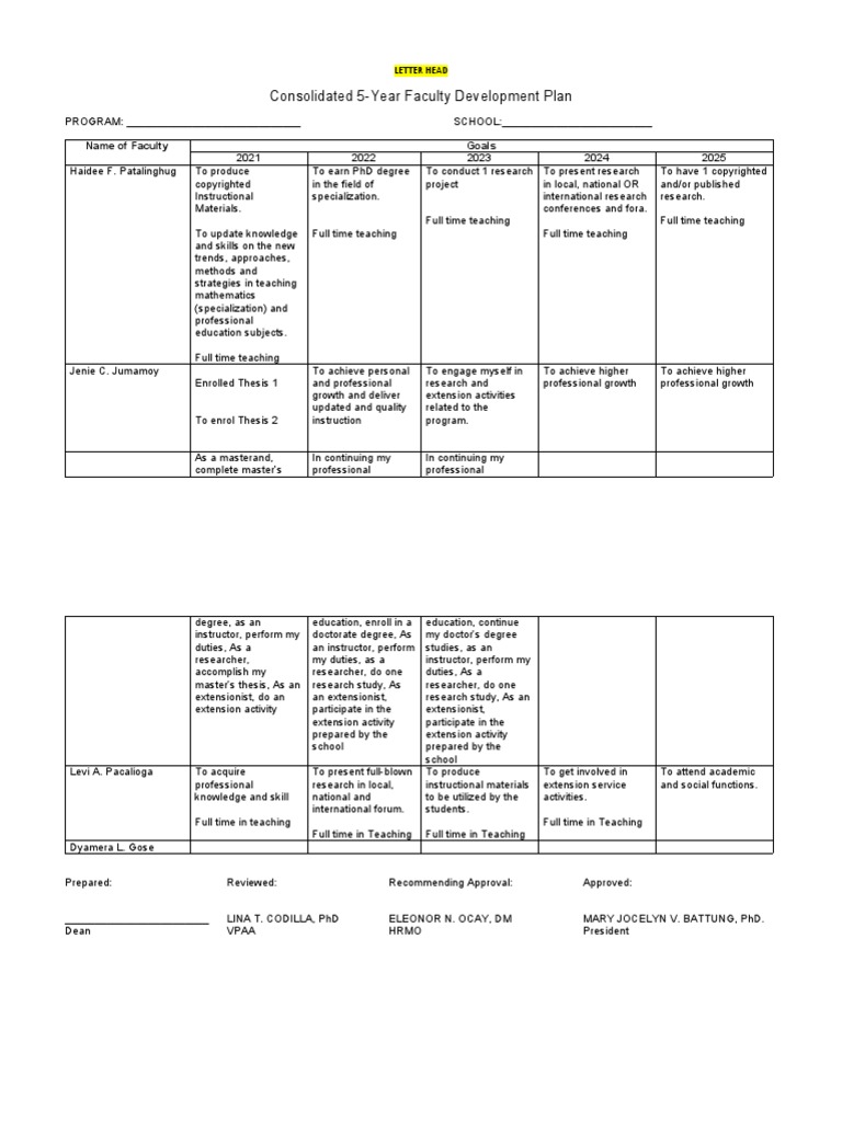 Consolidated 5-Year Faculty Development Plan: Name of Faculty Goals ...