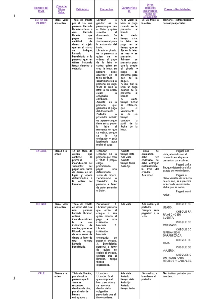 Cuadro | PDF | Cheque | Dinero