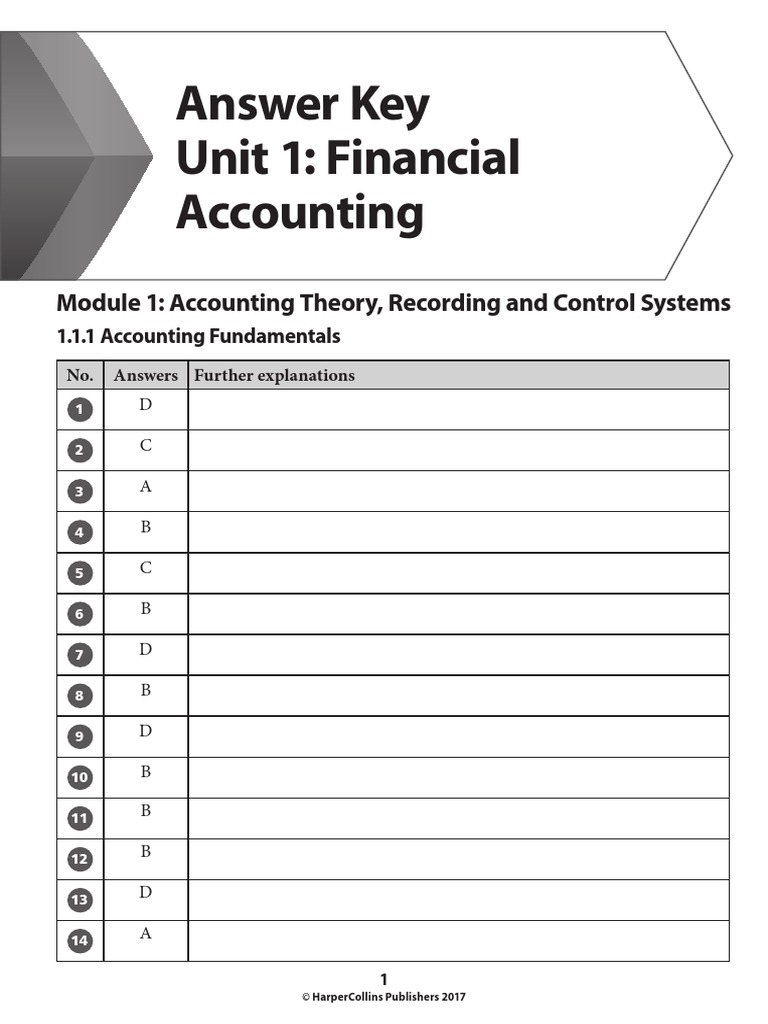 Answer Key Unit 1: Financial Accounting: Module 1: Accounting Theory ...