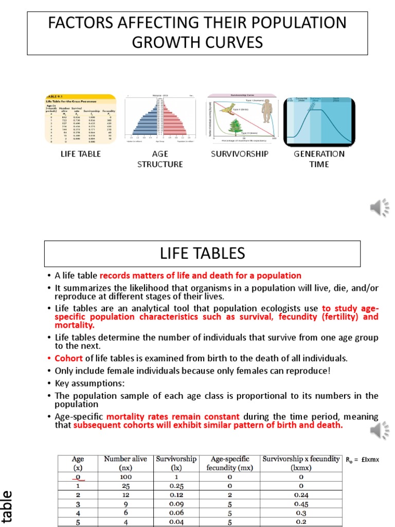 Part 8 Chapter 2 Population Ecology | PDF | Reproduction | Demography