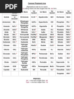 Complete List of Polyatomic Ions | PDF | Physical Chemistry | Physical ...
