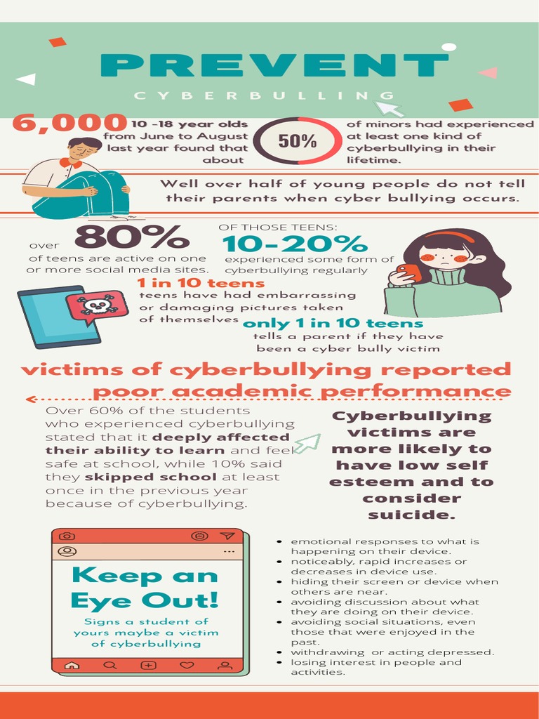Prevent Cyberbullying | PDF | Cyberbullying | Bullying