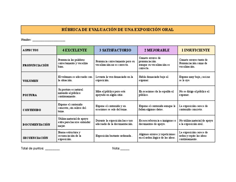 Rúbrica de Evaluación de Una Exposición Oral | PDF | Cognición | Science