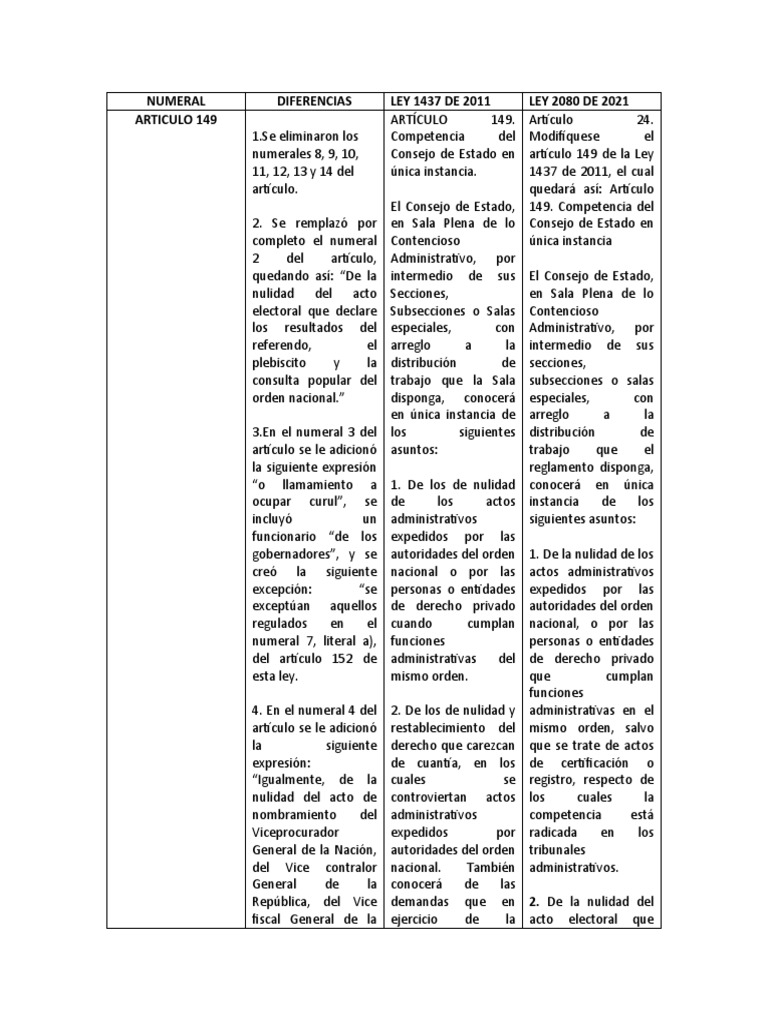 Cuadro Comparativo Mauricio | PDF | Apelación | Caso de ley