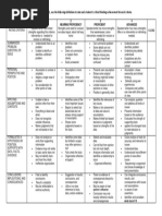 AP Seminar Performance Task 1: Individual Research Report (IRR) Rubric ...