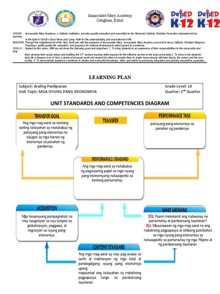 LP Template Ap10 | PDF