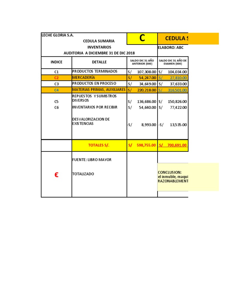 Cedula Sumaria-Tarea | PDF